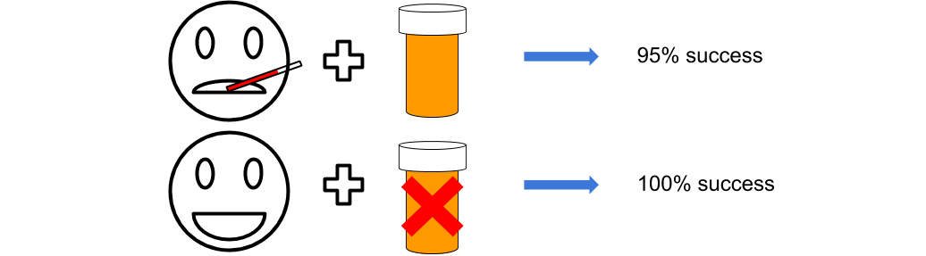 Offline/Batch RL简介-CSDN博客