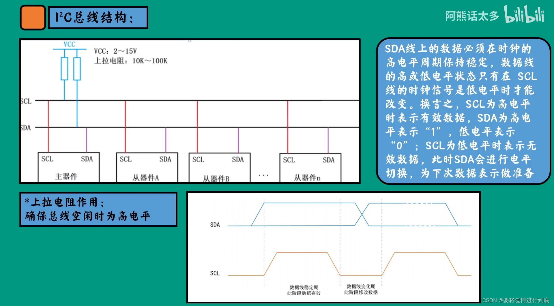 MCU+FreeRTOS+LVGL整理_单片机+lvgl+rtos+hal库+tcp报文-CSDN博客