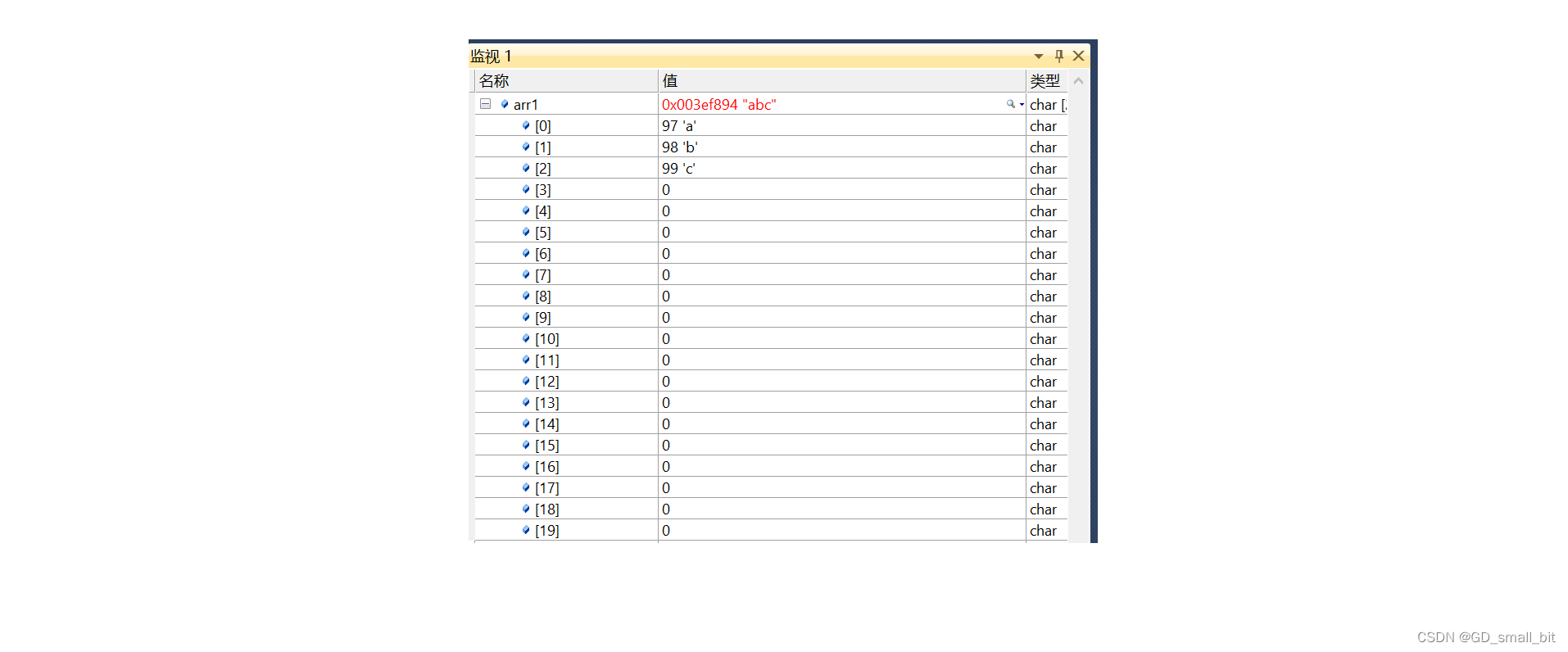 strlen、strcpy、strcat、strcmp函数的使用说明和模拟实现_c语言返回的是无符号的函数-CSDN博客
