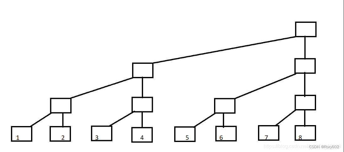 树状数组或二叉索引树（Binary Indexed Tree）_binartindextree-CSDN博客
