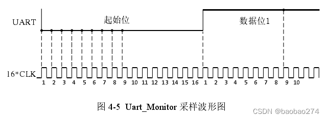 APB-UART-1_apb fifo uart-CSDN博客
