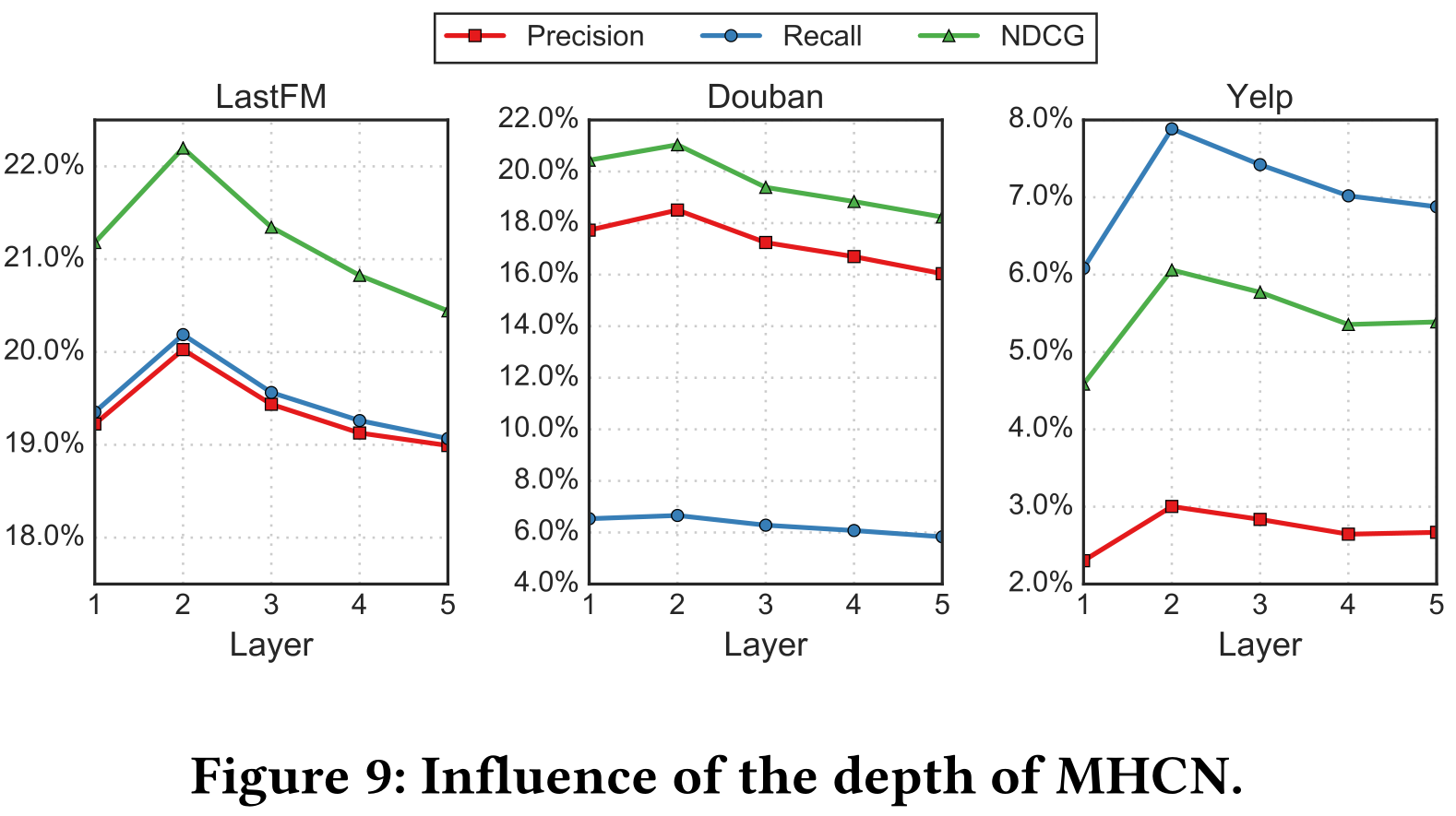 2021_WWW_Self-Supervised Multi-Channel Hypergraph Convolutional Network for Social ...