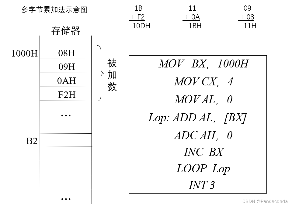 【微机原理笔记】第 3 章 - 8086/8088的指令系统_微机原理8086指令系统-CSDN博客