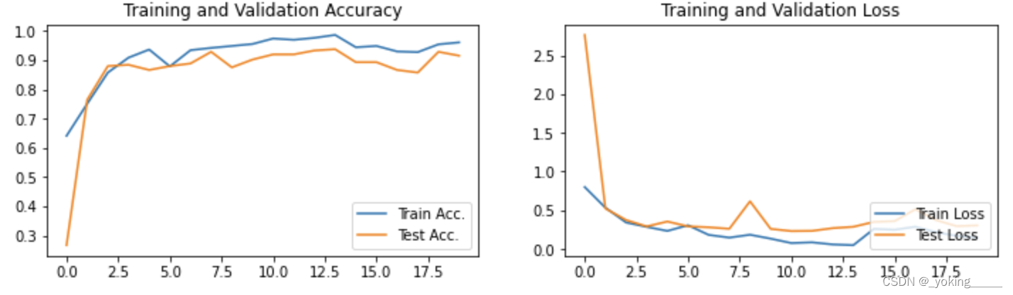 365天深度学习训练营-第P9周-YOLOv5-Backbone模块实现_yolov5-6.x中backbone中sppf-CSDN博客