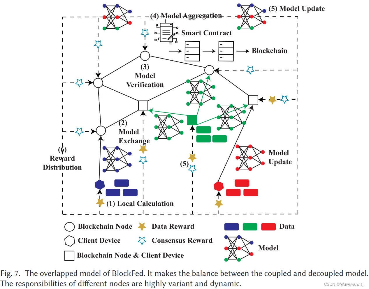 Blockchain-empowered Federated Learning Challenges, Solutions, and Future Directions_blockchain ...
