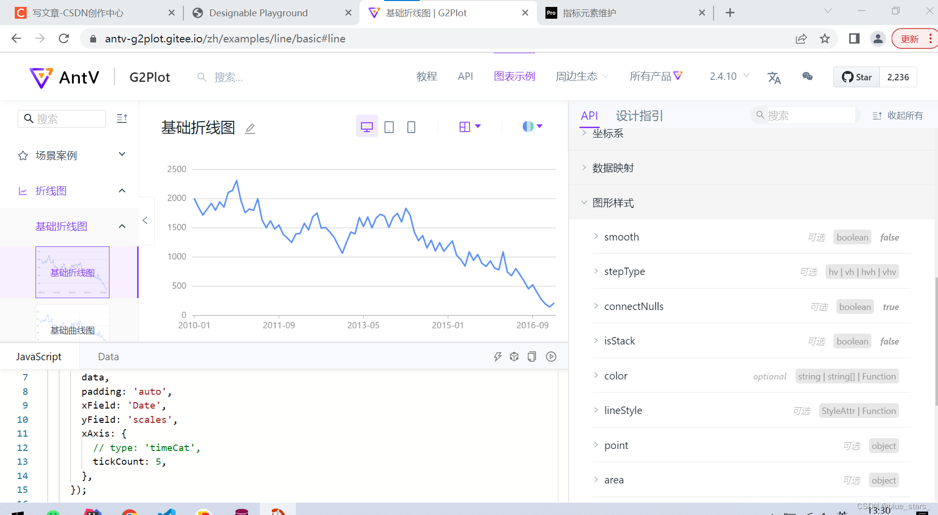 FORMILY+AntV | G2plot 实现图表设置_antvg2 timecat-CSDN博客