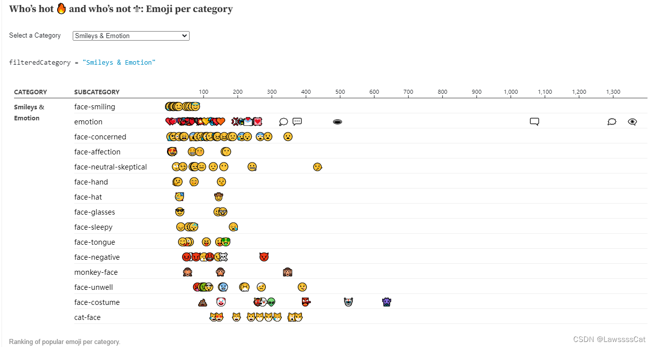 【笔记】 emoji 字符的识别与过滤_emoji识别-CSDN博客
