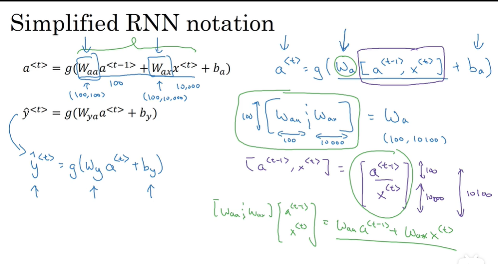 多层感知机 CNN卷积神经网络 RNN循环神经网络_多层cnn-CSDN博客