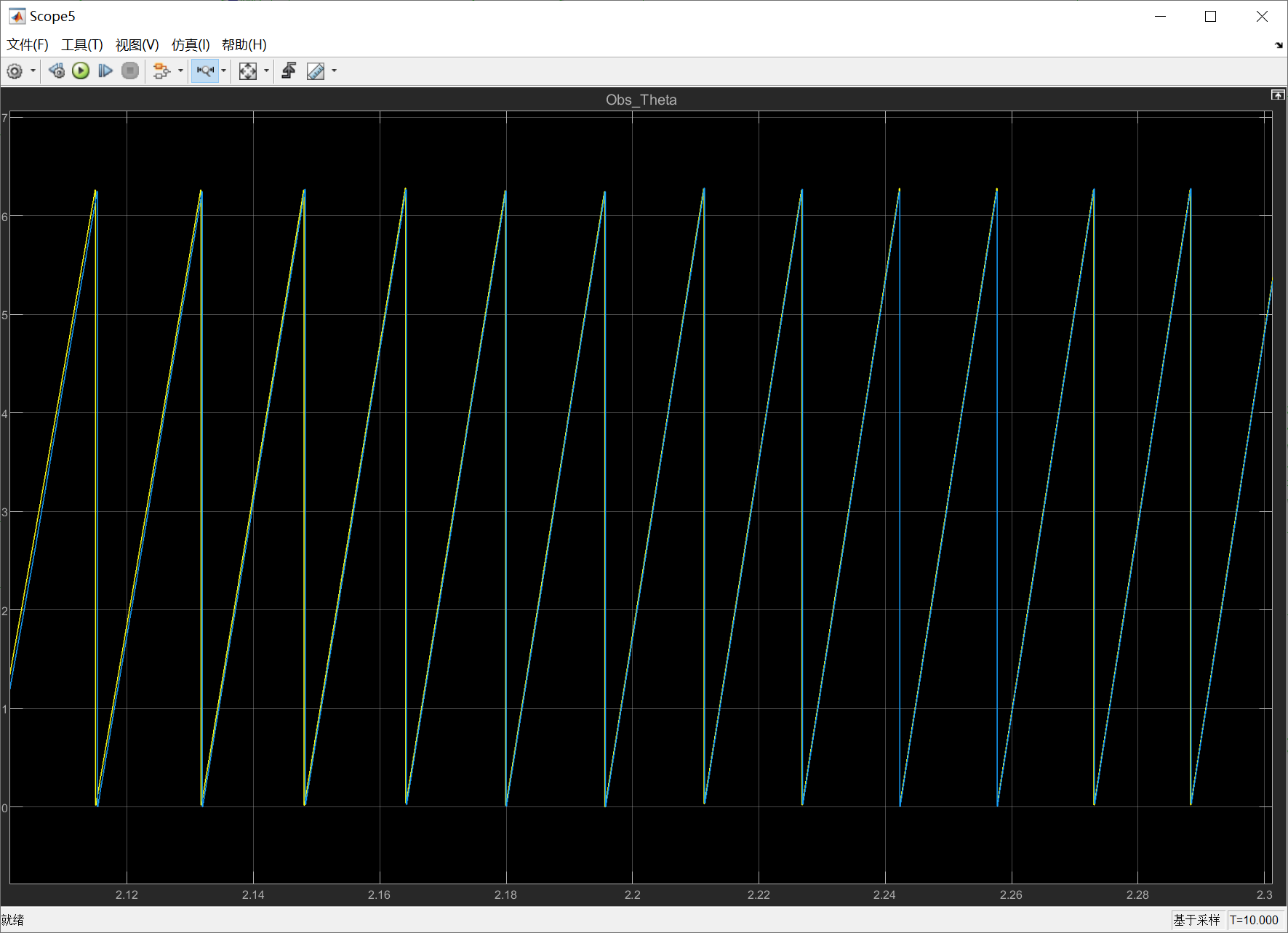 STM32 Simulink 自动代码生成电机控制：无传感扩展卡尔曼滤波（EKF）仿真和开发板运行-CSDN博客