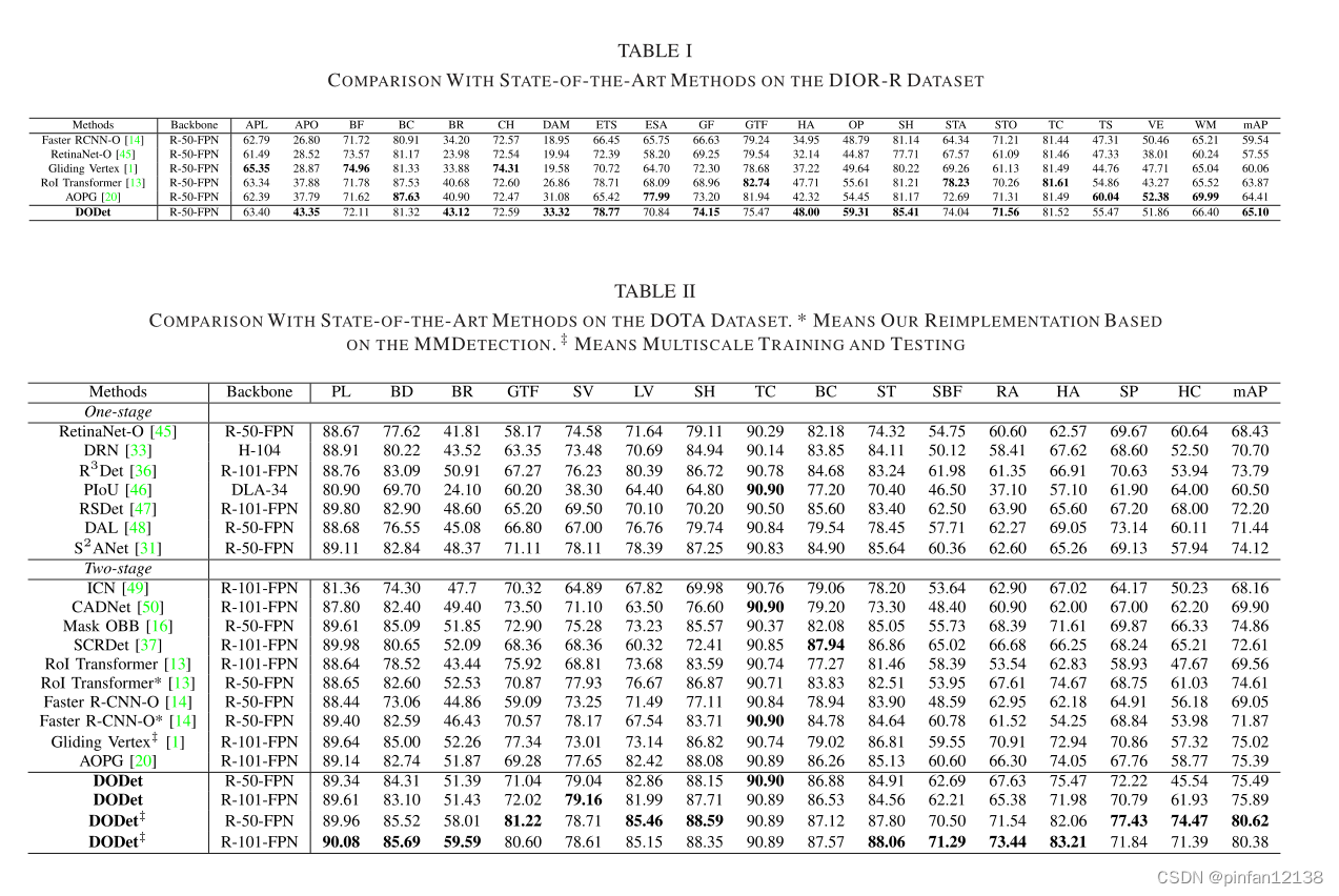 【论文学习】Dual-Aligned Oriented Detector-CSDN博客