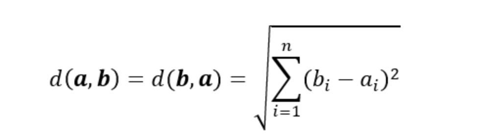 推荐系统的向量检索工具: Annoy & Faiss_annoyindex 输出向量-CSDN博客
