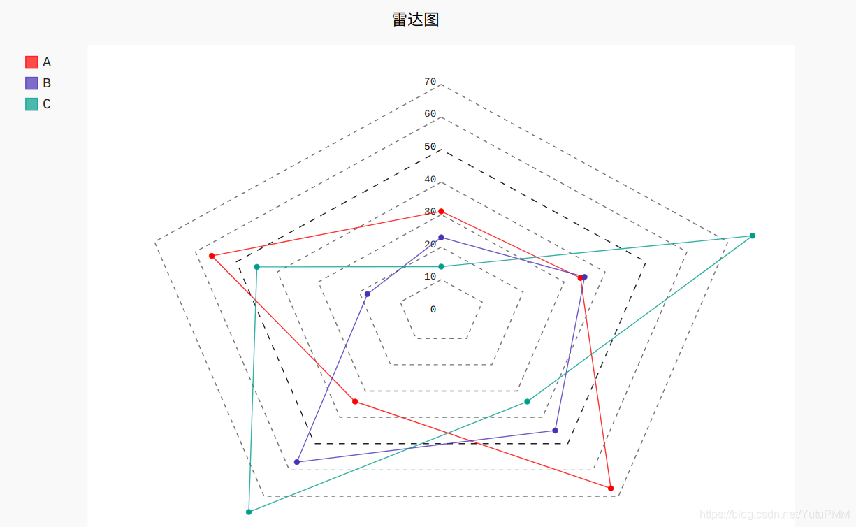 【万字总结】推荐几个常用数据可视化第三方库(附源码,建议收藏)h5 柱状图三方库 Csdn博客