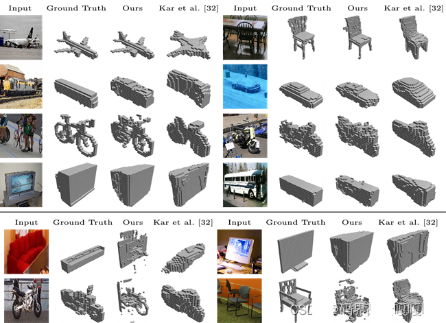 论文笔记（一）3D-R2N2 A Unified Approach for Single and Multi-view 3D Object Reconstruction_3d r2n2-CSDN博客