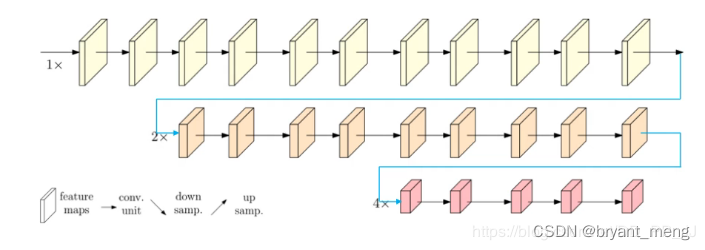 【HRNet】《Deep High-Resolution Representation Learning for Human Pose Estimation》-CSDN博客