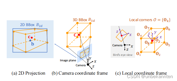 MonoGRNet论文精读-CSDN博客