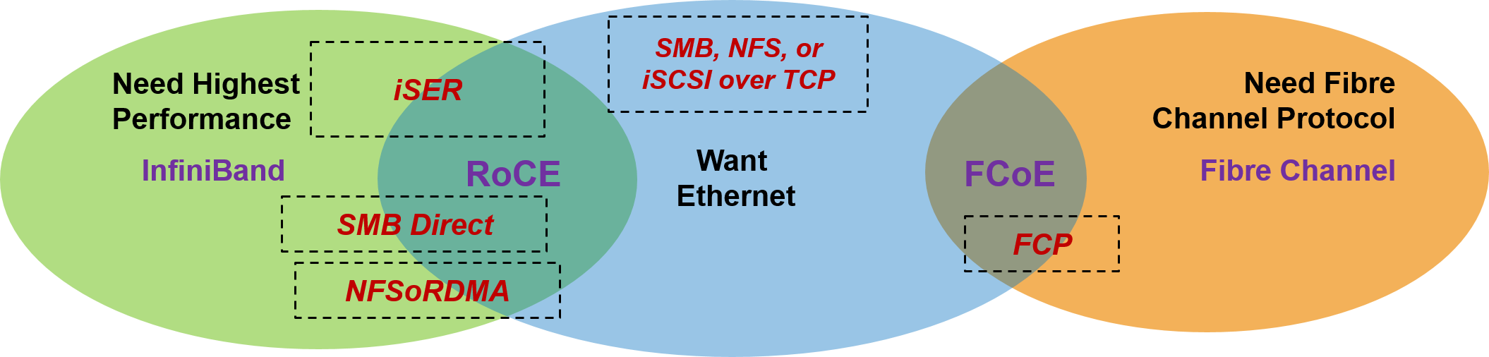 ISER系列一：什么是ISER-CSDN博客