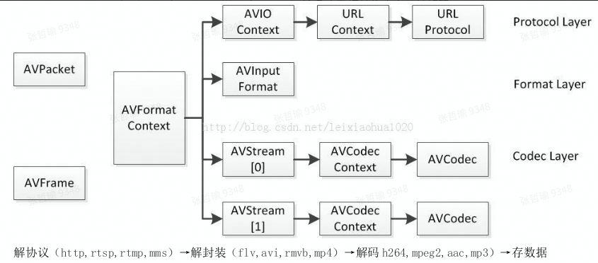 FFmpeg从零开始_ffmpeg: symbol lookup error-CSDN博客