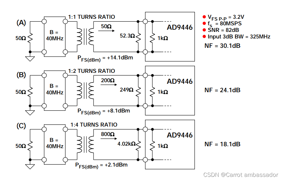 ADC噪声系数_底噪 adc 与输入-CSDN博客