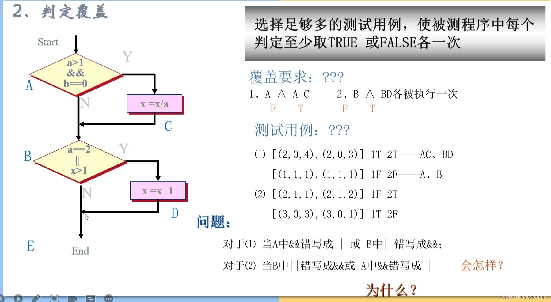 吉林大学软件工程章节测验 第七章 答案解析测试分析报告应把每个模块实际测试的结果与软件需求规格说明书和概要设计说明书 Csdn博客
