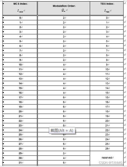 CQI原理及CQI指标优化-CSDN博客