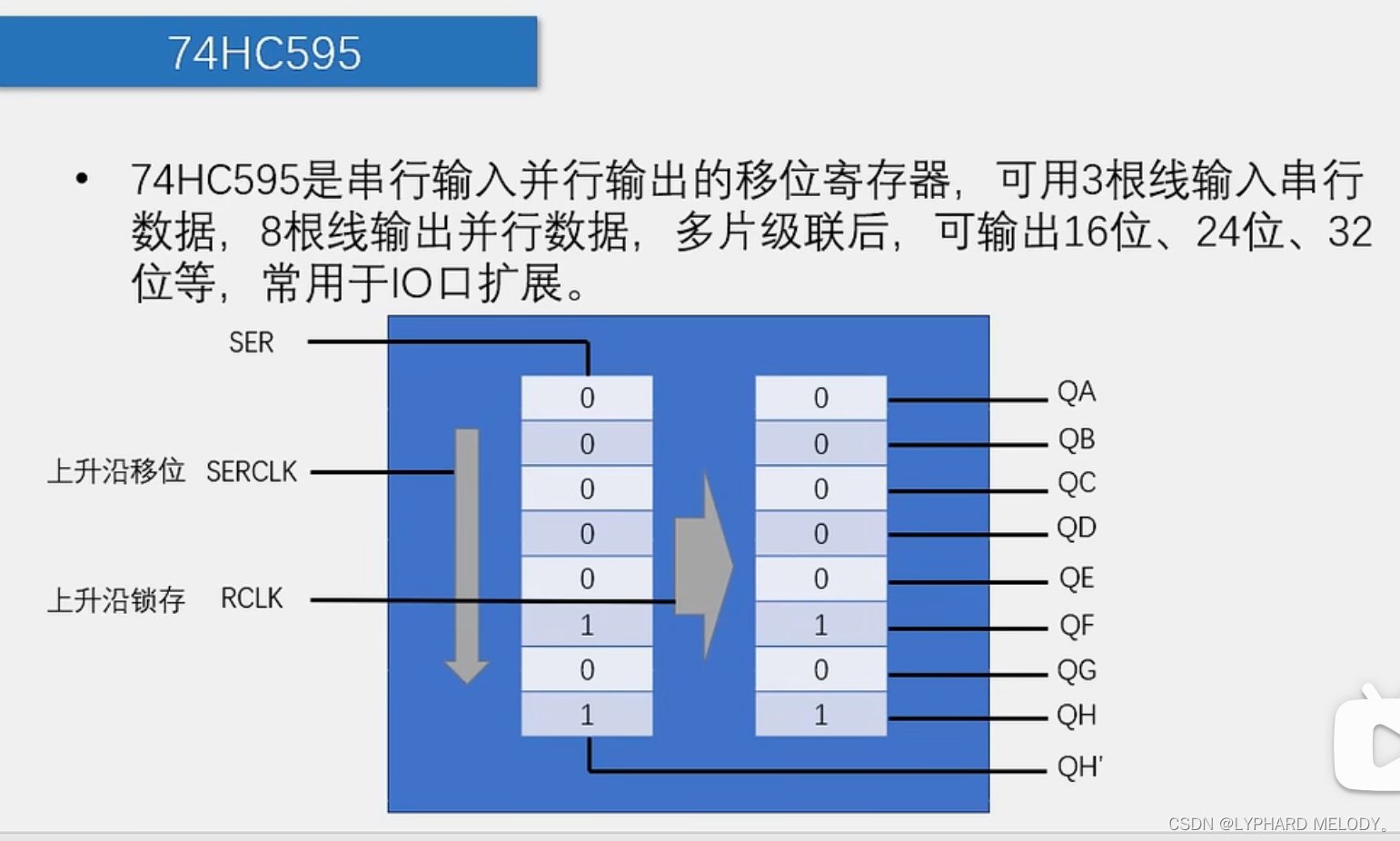 串口通信《89C52RC为案例》_89c52rc uart如何配置-CSDN博客