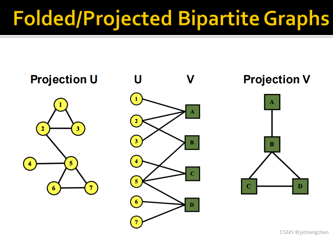 斯坦福CS224W图机器学习Task02图的基本表示和特征工程_异质矩阵和邻居矩阵-CSDN博客