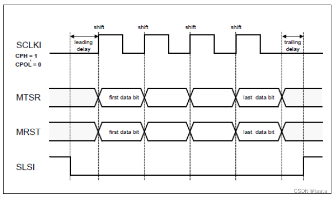 Tc397关于qspi的使用tips Queued Synchronous Peripheral Interface Csdn博客