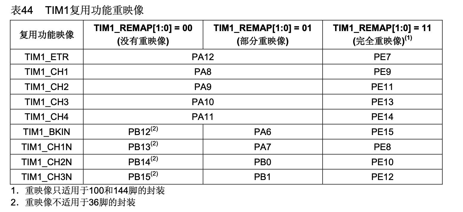 STM32的PWM输出_pb5重映射-CSDN博客