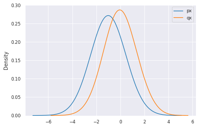 SVGD(Stein variational gradient descent)代码实现-CSDN博客