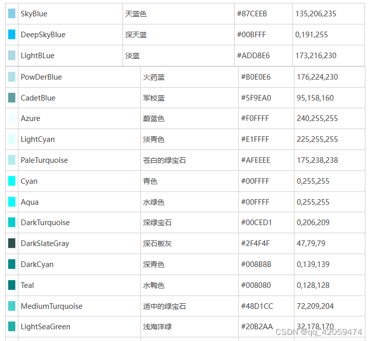 RGB565颜色 16位真彩色 16进制编码原理-CSDN博客