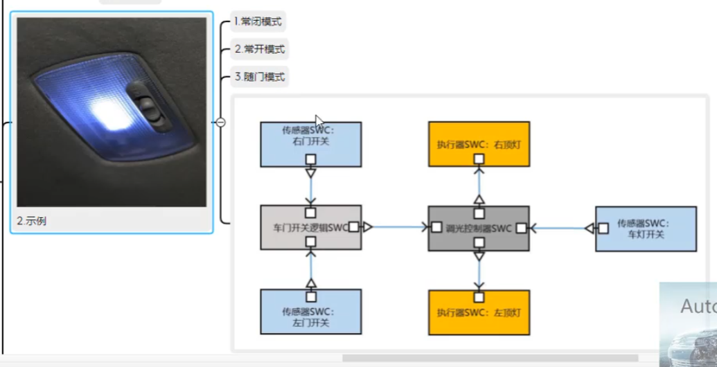 Autosar系列之Appl概述_autosar ap connector-CSDN博客