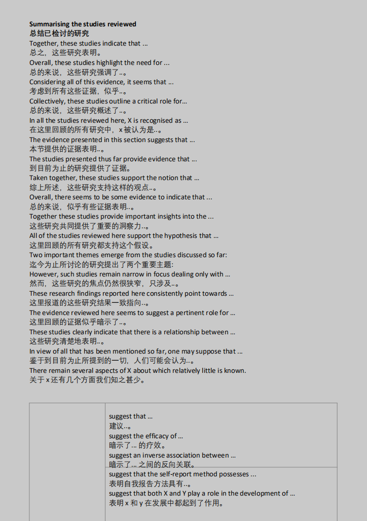 Academic+Phrasebank+2021+Edition+_中英文对照 一共314页 2021最新版PDF已经翻译好便于阅读对照 ...