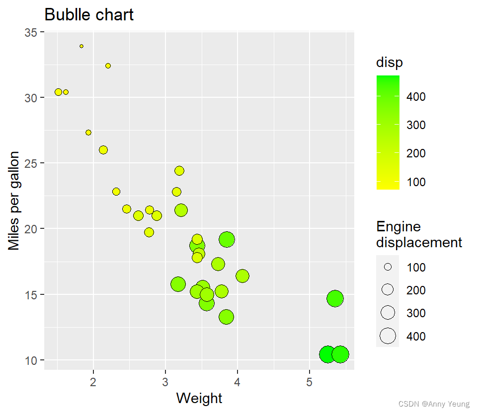 R语言实战 第十九章 使用ggplot2进行高级绘图ggplot2定序变量画在同一个图中因变量为时薪给出相关代码 Csdn博客 0636