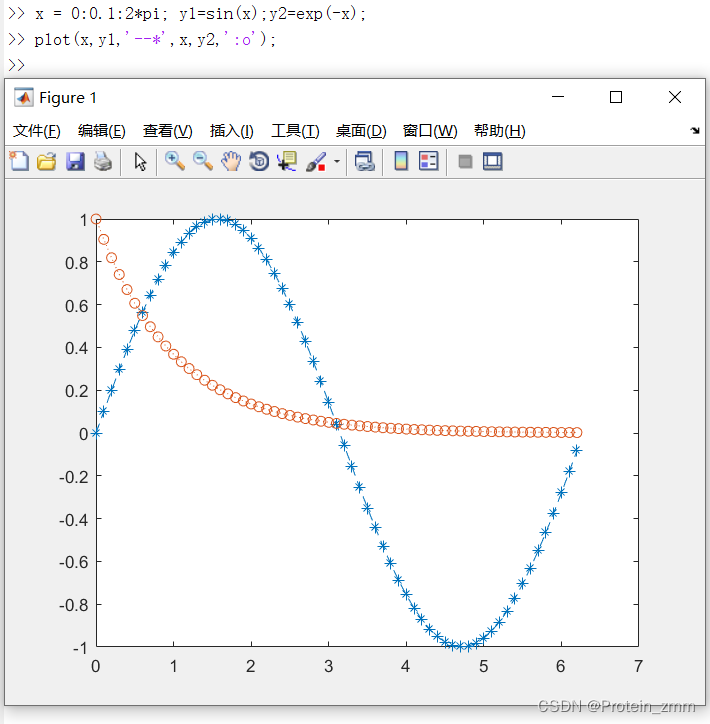 [MATLAB]初阶绘图_matlab前面的图被后面覆盖-CSDN博客
