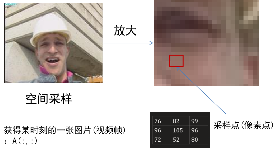 H.264压缩技术之视频基础（foundation of learning video）——Matlab源码解析_matlab 图像视频案例-CSDN博客