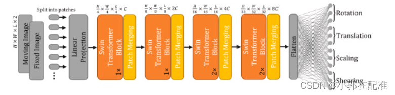 医学图像配准论文学习——TransMorph,用于无监督医学图像配准的transformer（2022）-CSDN博客