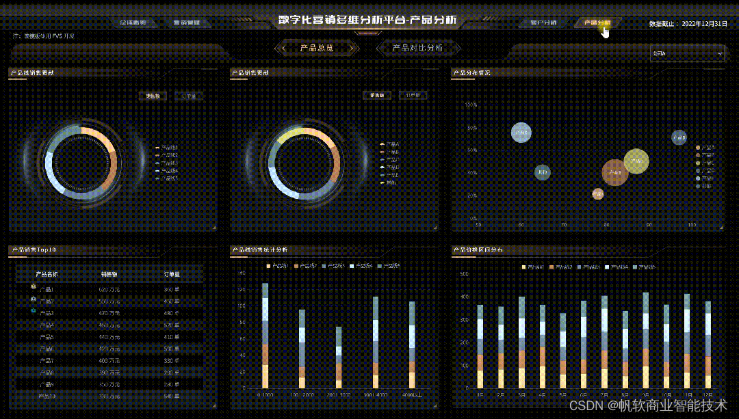 FineVis半年度爆款模板合集，超多场景任你选！_finevis源码-CSDN博客