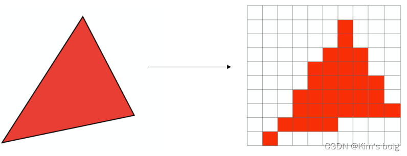 【计算机图形学】【GAMES101学习笔记】Rasterization 光栅化_图形光栅化-CSDN博客