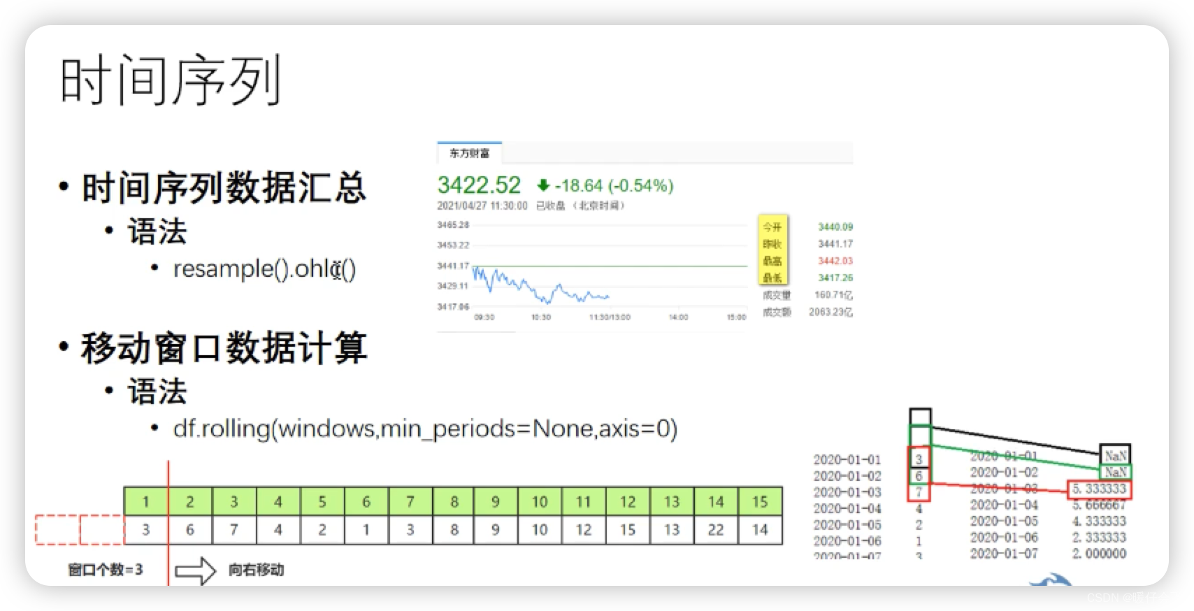 Python 数据分析之:pandas 中的日期相关数据处理:to Datetime 完成日期的转换和生成;日期数据处理(获取年月日、判断是否为闰年);使用日期对象;date Range