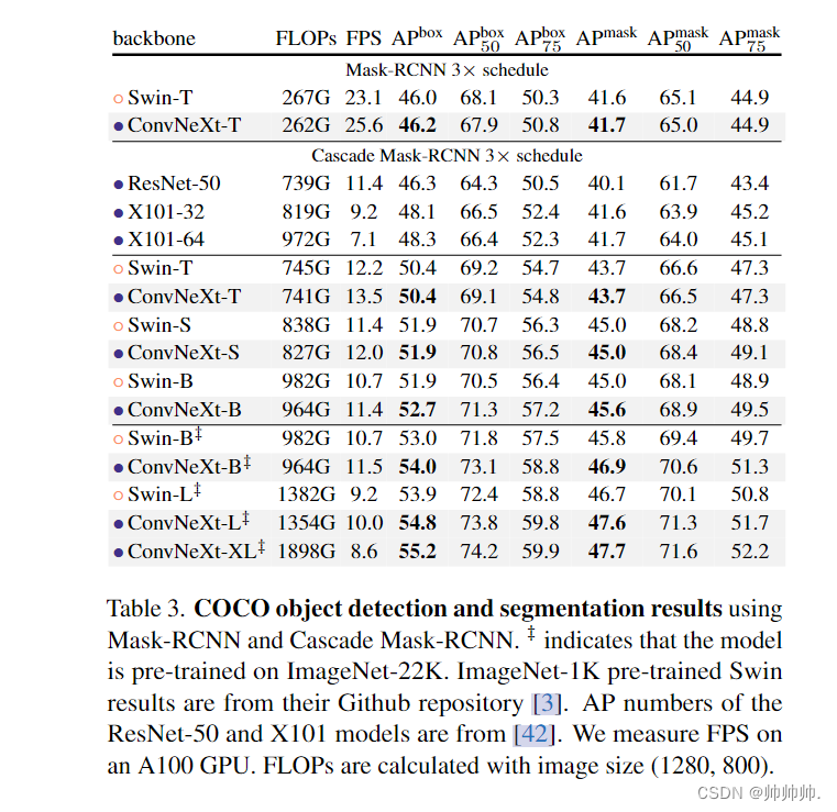 CNN超越Transformer，Convnext纯卷积架构：A ConvNet for the 2020s_全卷积convnext-CSDN博客