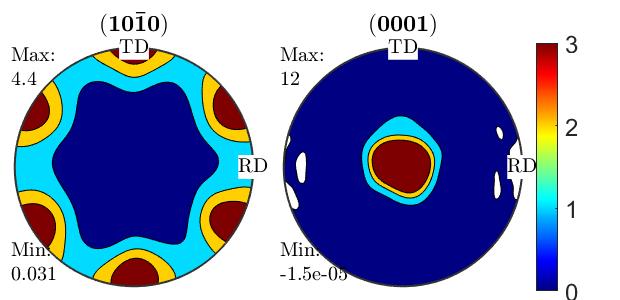 粘塑性自洽（Visco-Plastic Self-Consistent，VPSC）晶体塑性模型简介-CSDN博客