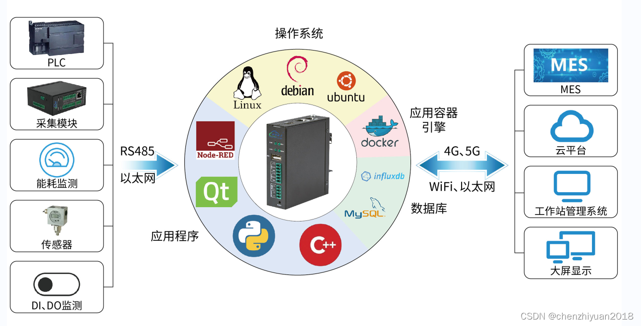 钡铼技术BL302在智慧零售售货机应用解决方案_智能自动售货机 ibm-CSDN博客