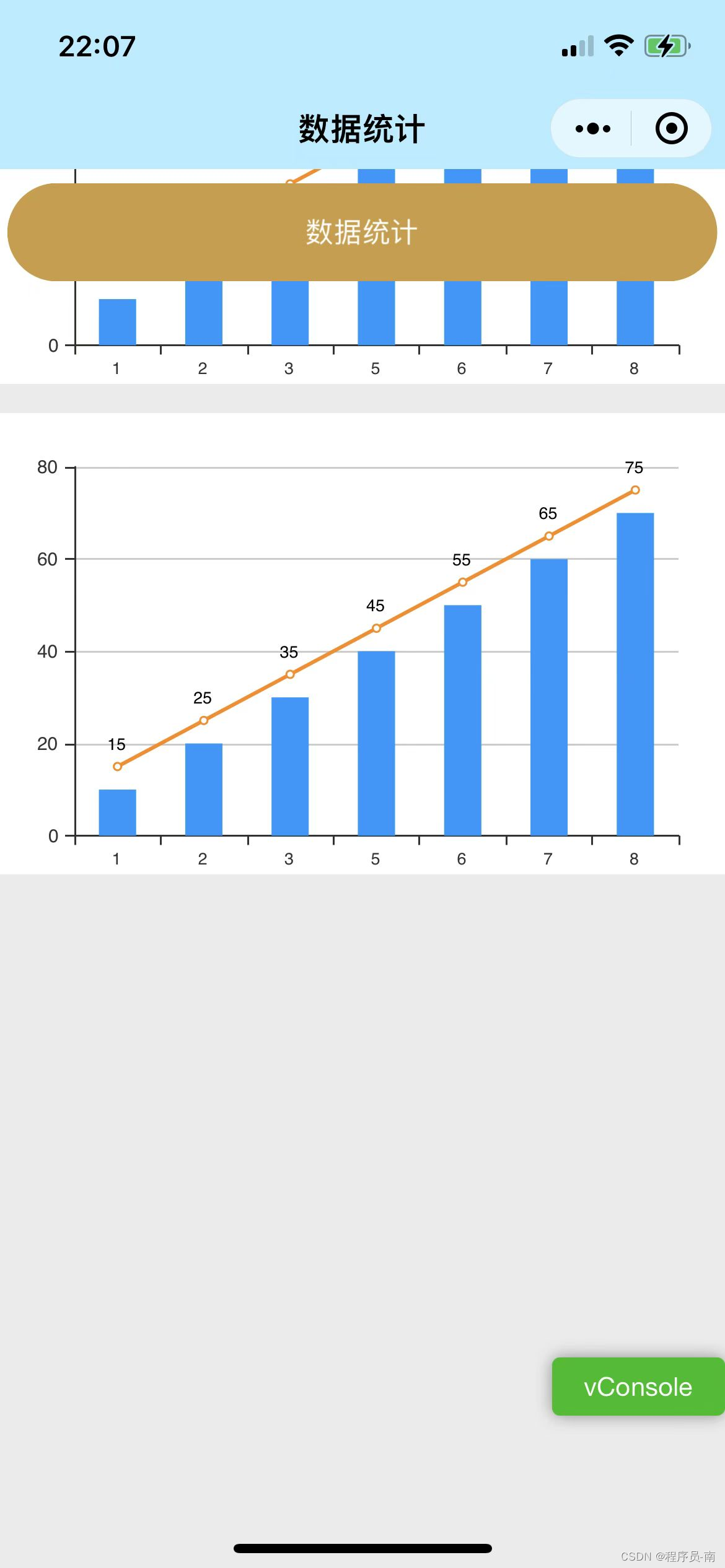 微信小程序使用echarts数据刷新重新渲染图层遮挡问题echart 每次数据刷新渲染动画 Csdn博客