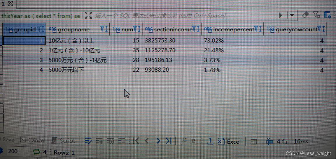 【sql】使用sql查询制作分区间分段统计的思路sql 分段统计 Csdn博客 1064