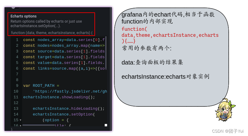 grafana+echarts实现复杂图表可视化_grafana的图表是用的什么组件-CSDN博客