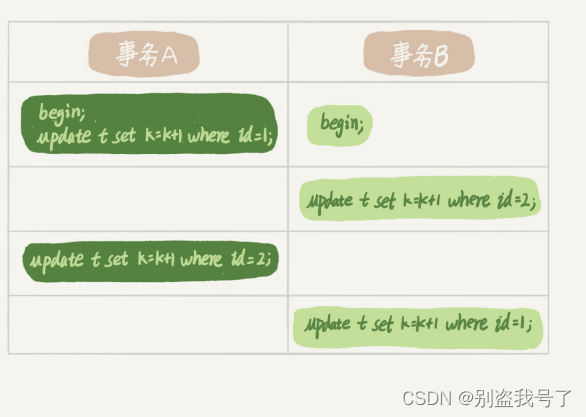 Mysql实战45讲 07 行锁功过：怎么减少行锁对性能的影响？07行 Csdn博客 