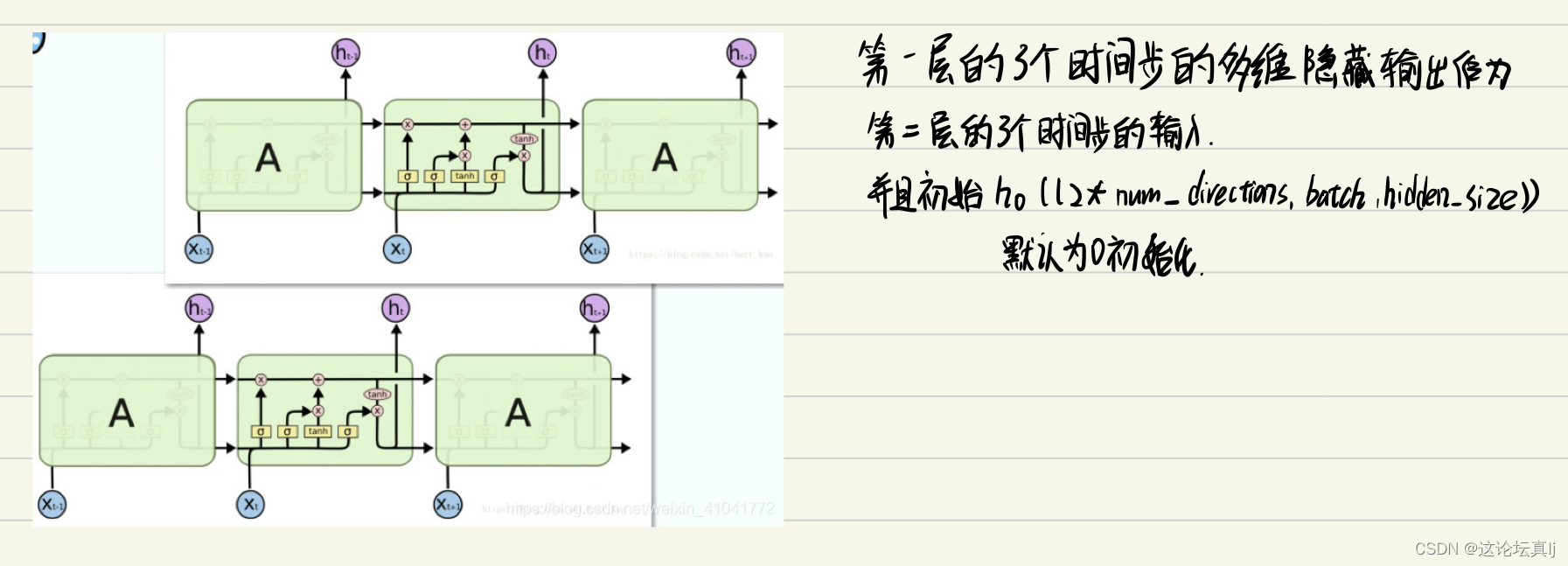 深度学习笔记(一):pytorch使用rnn对mnist手写数字识别,一个项目进入深度学习。基于rnn的手写数字pytorch分类实验心得