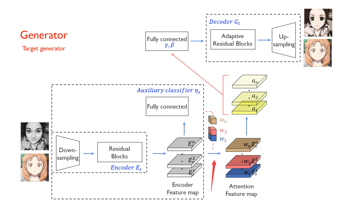 深度学习logit是什么？_logits层_HealthScience的博客-CSDN博客