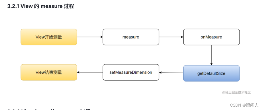 彻底弄懂view的绘制_blast sync-CSDN博客