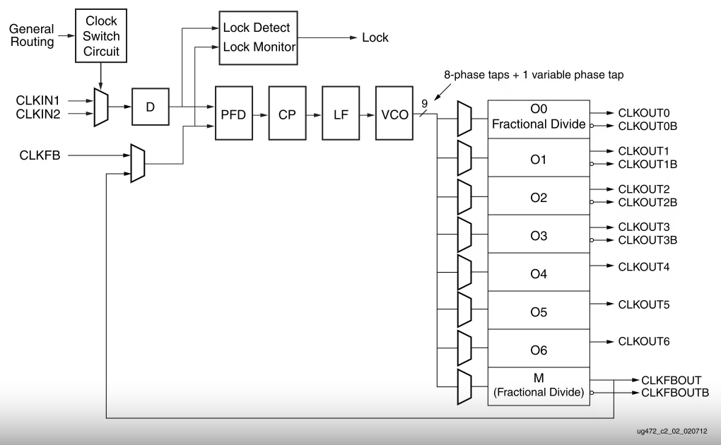 FPGA学习 PLL锁相环-CSDN博客
